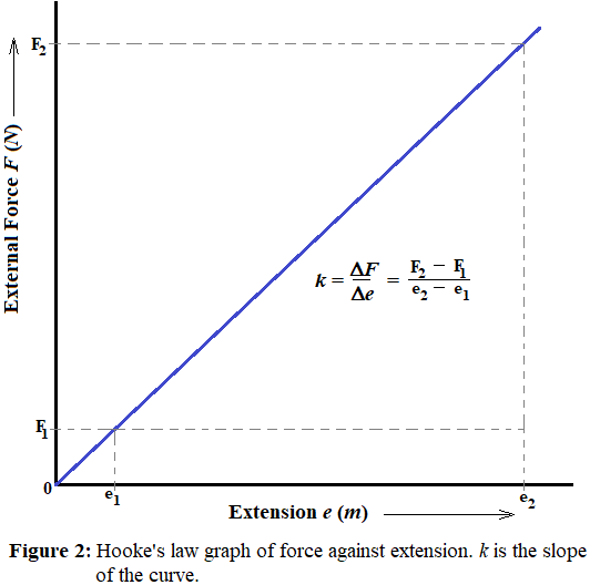 unclephysics-Elasticity